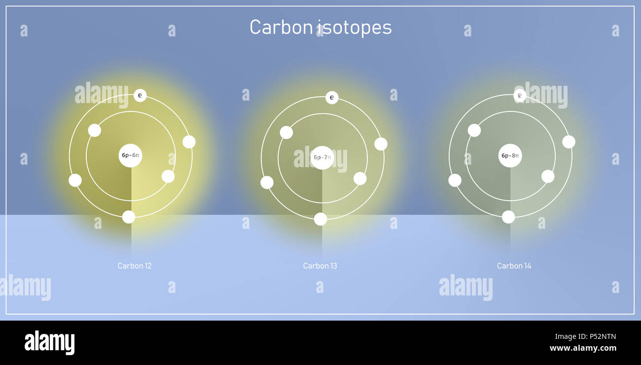 carbon isotopes atomic structure - elementary particles physics theory ...