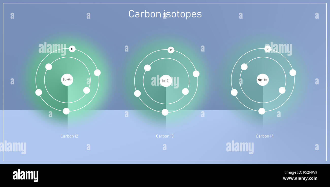 carbon isotopes atomic structure - elementary particles physics theory ...