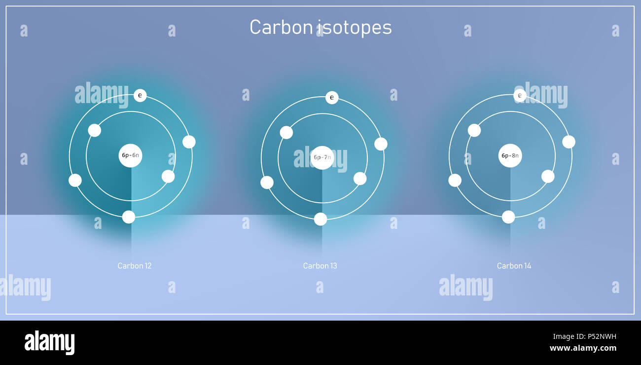 carbon isotopes atomic structure - elementary particles physics theory ...