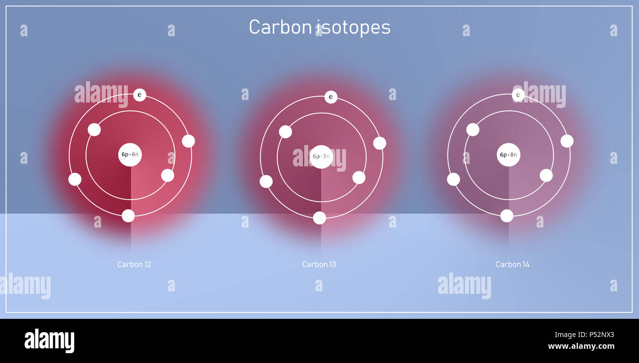carbon isotopes atomic structure - elementary particles physics theory ...