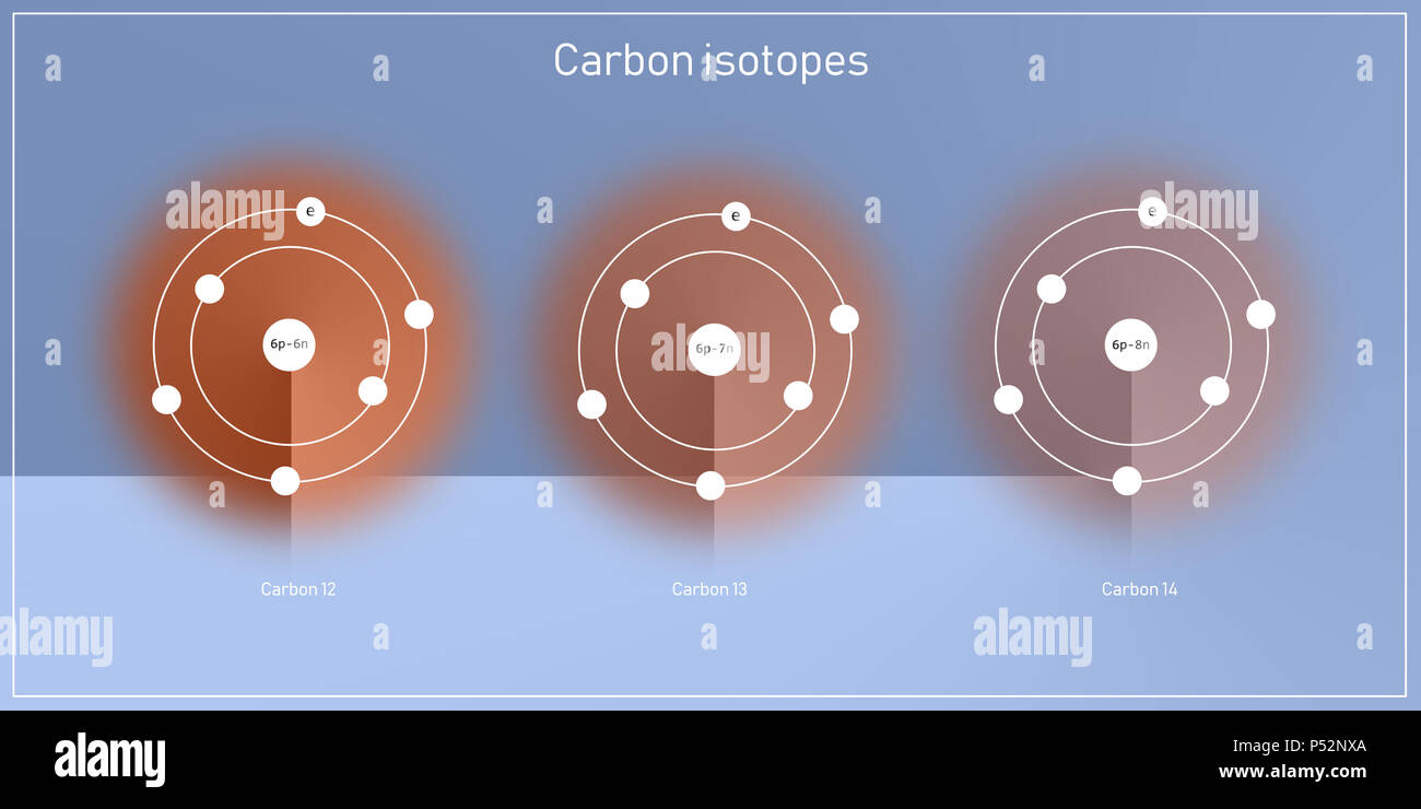 carbon isotopes atomic structure - elementary particles physics theory ...