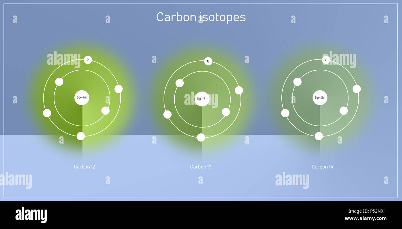 carbon isotopes atomic structure - elementary particles physics theory ...