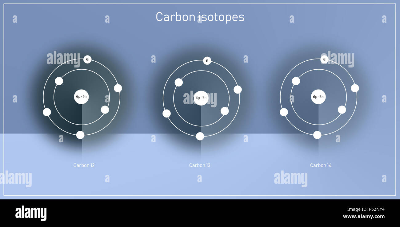 carbon isotopes atomic structure - elementary particles physics theory ...
