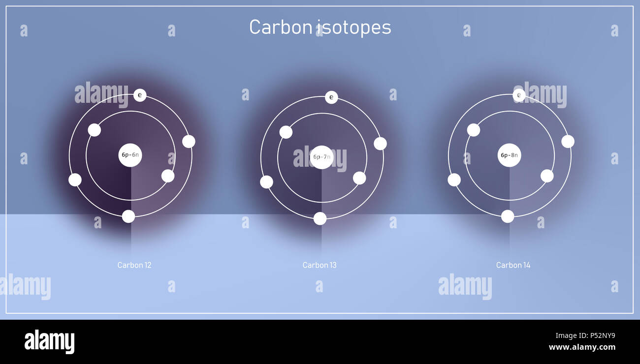 carbon isotopes atomic structure - elementary particles physics theory ...