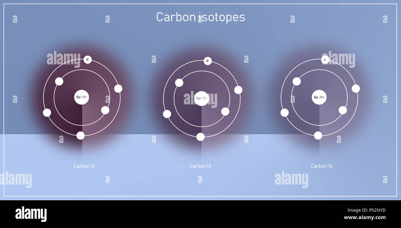 carbon isotopes atomic structure - elementary particles physics theory ...