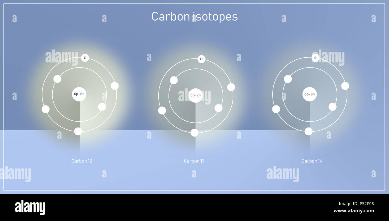carbon isotopes atomic structure - elementary particles physics theory ...