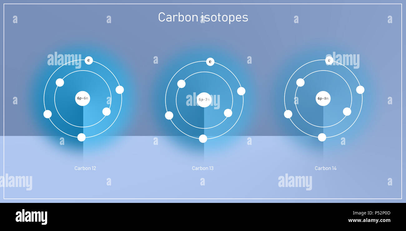carbon isotopes atomic structure - elementary particles physics theory ...
