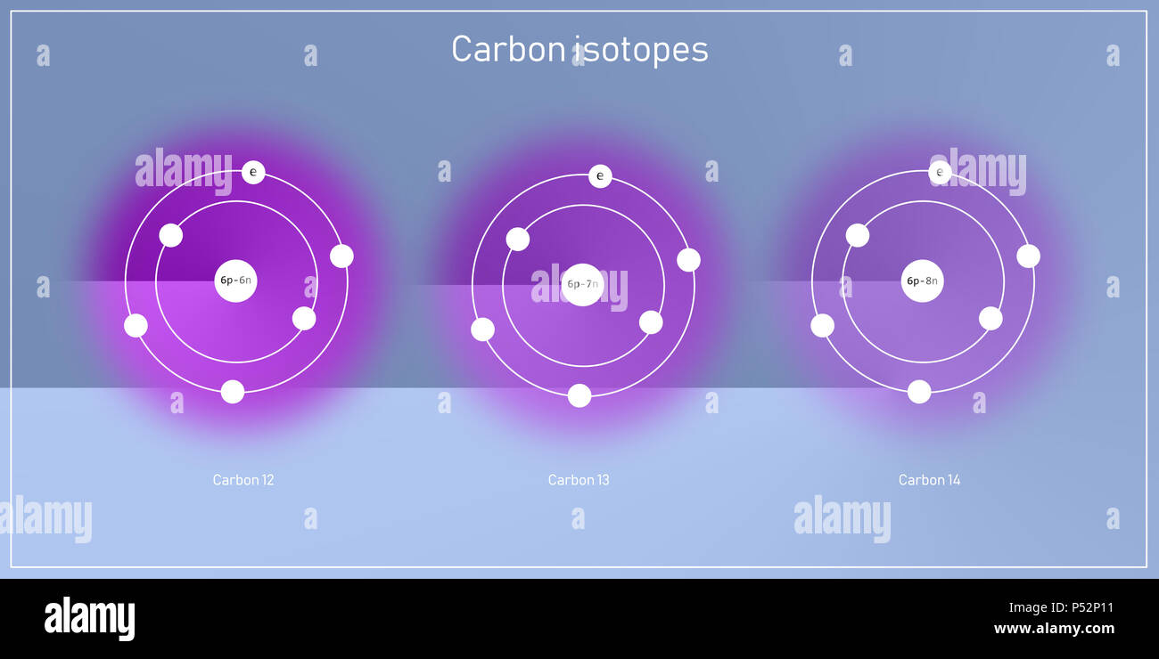 carbon isotopes atomic structure - elementary particles physics theory ...