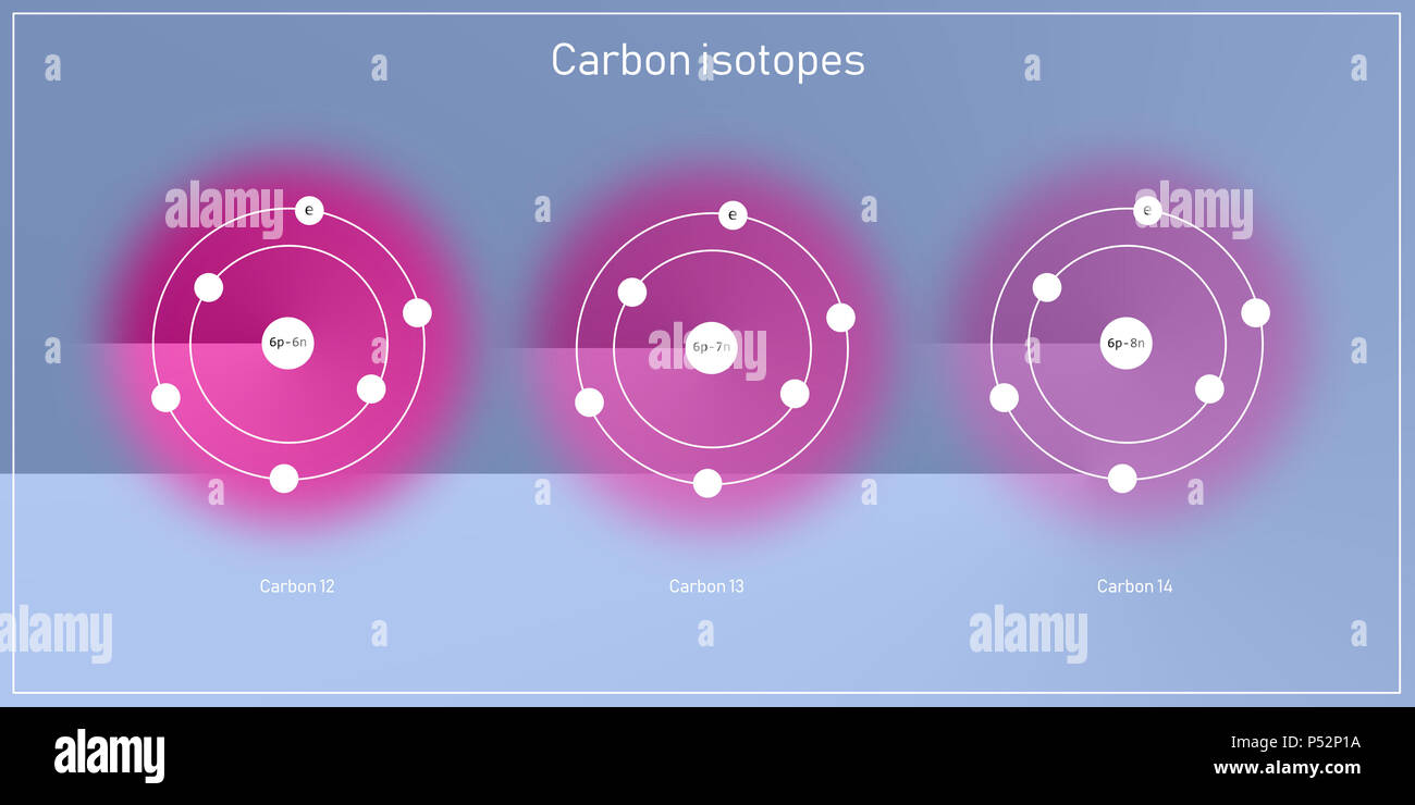 carbon isotopes atomic structure - elementary particles physics theory ...