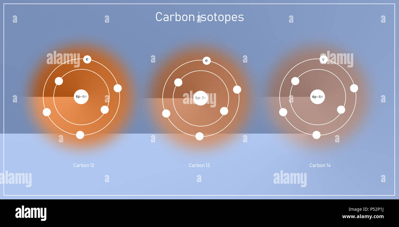 carbon isotopes atomic structure - elementary particles physics theory ...