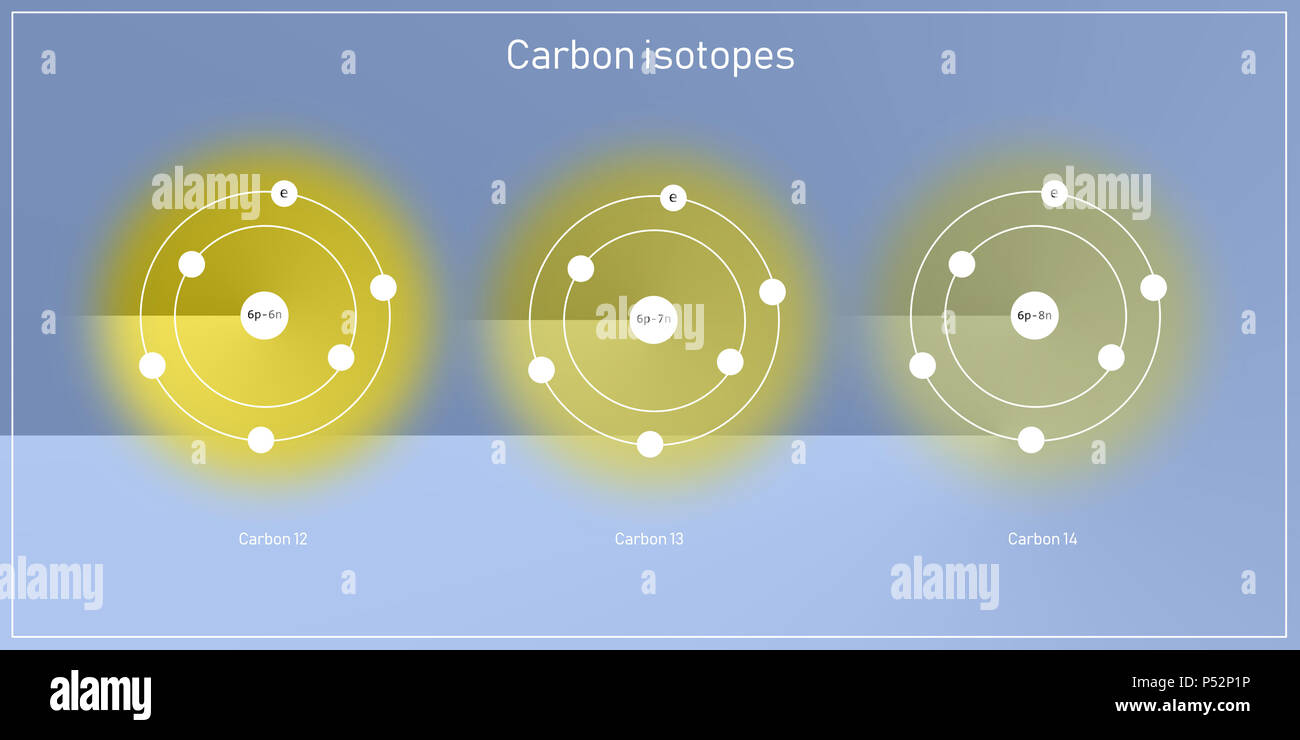 carbon isotopes atomic structure - elementary particles physics theory ...