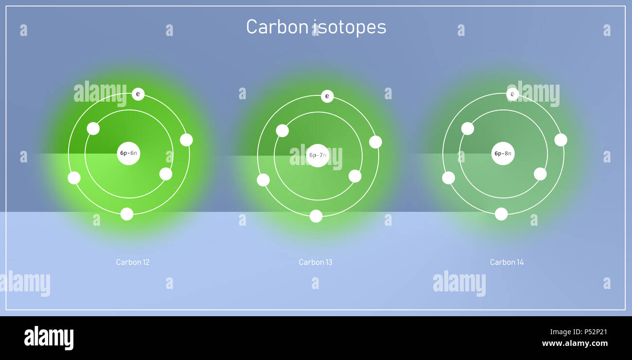 carbon isotopes atomic structure - elementary particles physics theory ...