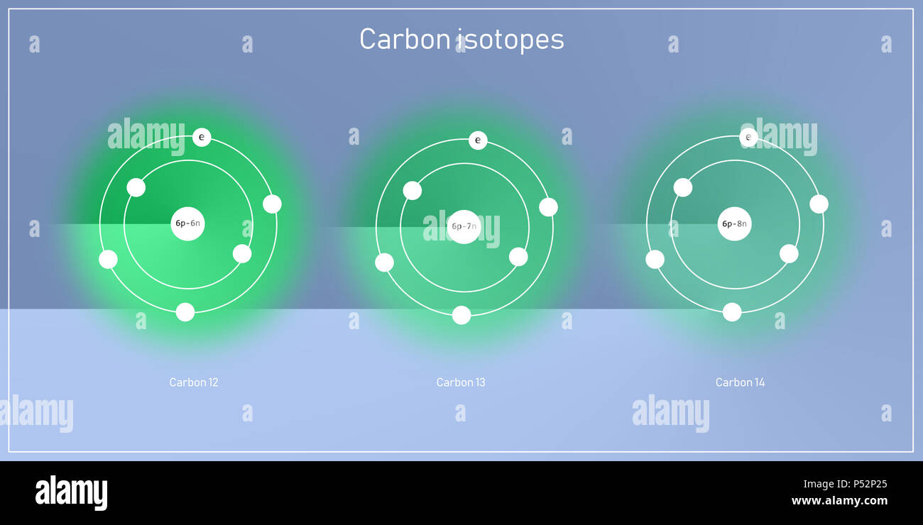 carbon isotopes atomic structure - elementary particles physics theory ... carbon isotopes atomic structure - elementary particles physics theory ...