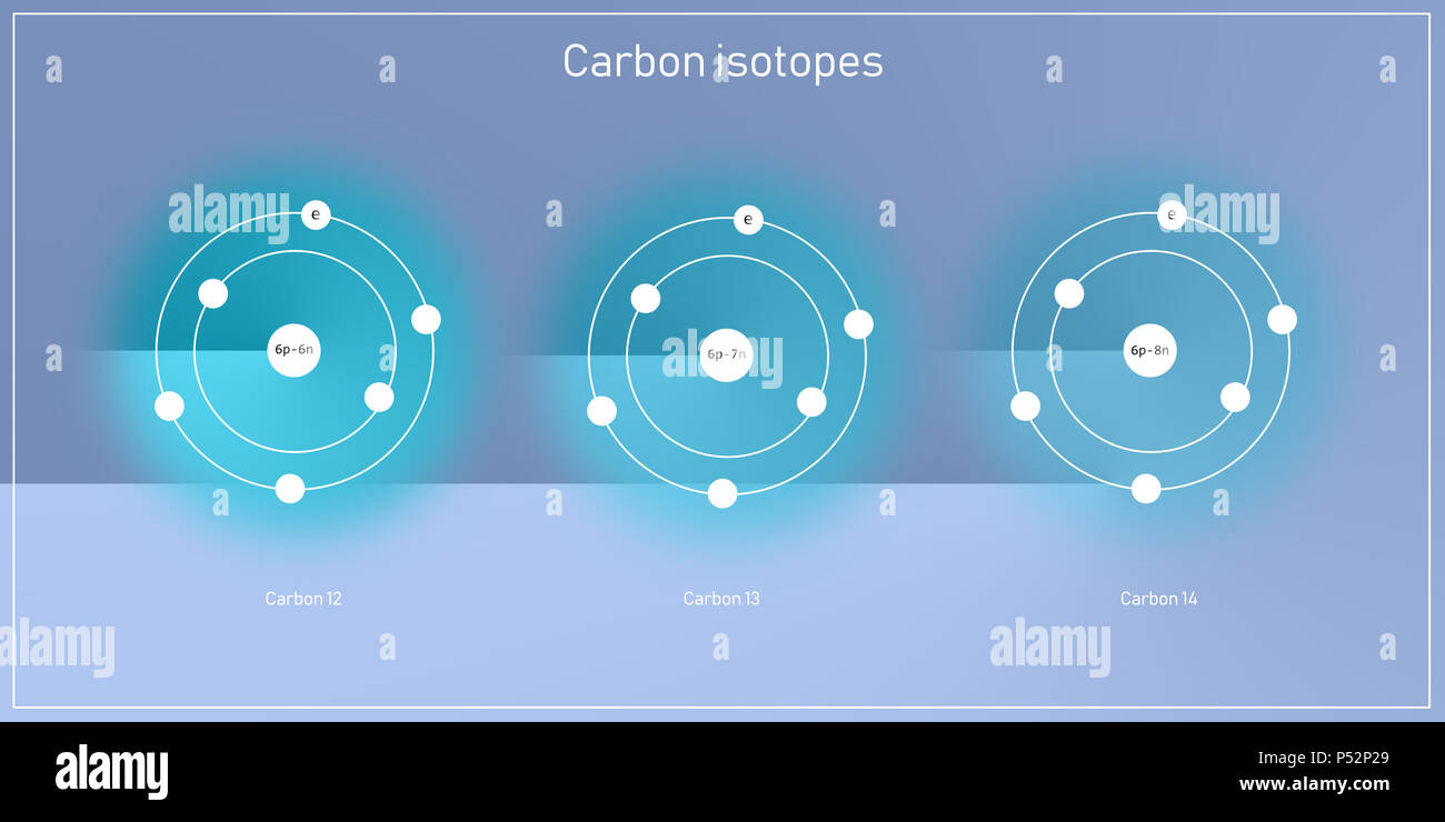 carbon isotopes atomic structure - elementary particles physics theory ...