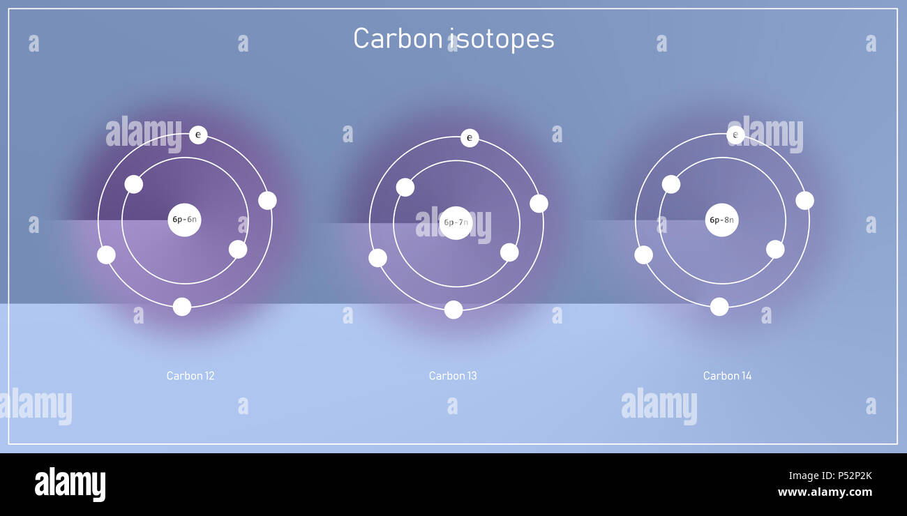 carbon isotopes atomic structure - elementary particles physics theory ...