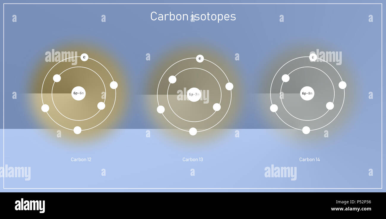carbon isotopes atomic structure - elementary particles physics theory ...