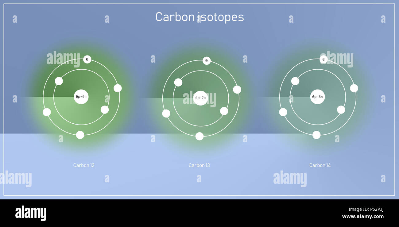carbon isotopes atomic structure - elementary particles physics theory ...