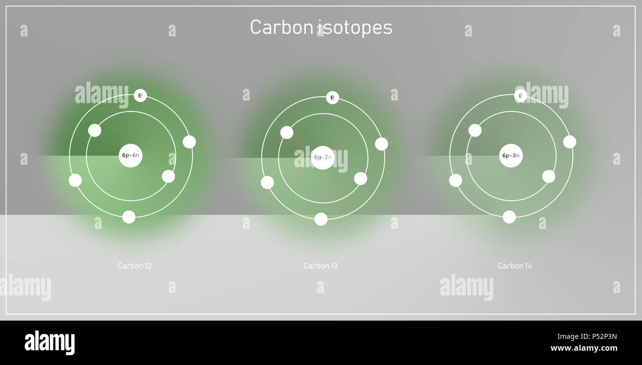 carbon isotopes atomic structure - elementary particles physics theory ...