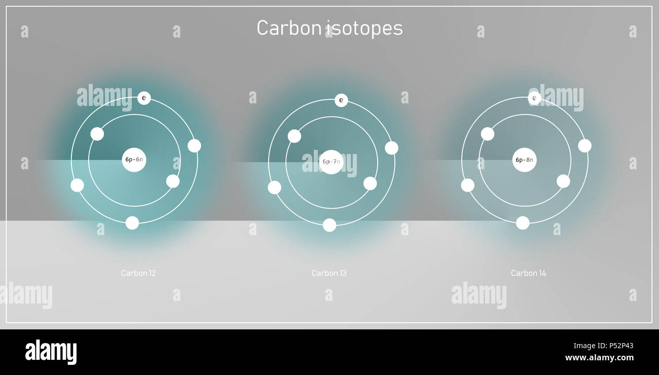 carbon isotopes atomic structure - elementary particles physics theory ...