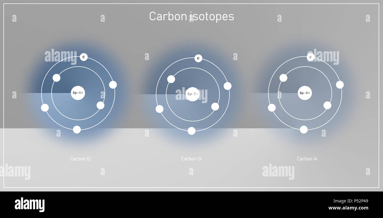 carbon isotopes atomic structure - elementary particles physics theory ...