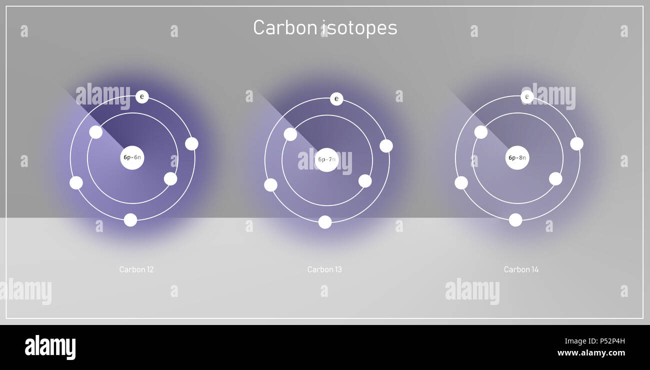 carbon isotopes atomic structure - elementary particles physics theory ...