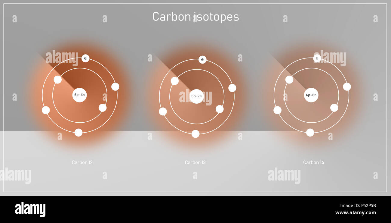 carbon isotopes atomic structure - elementary particles physics theory ...