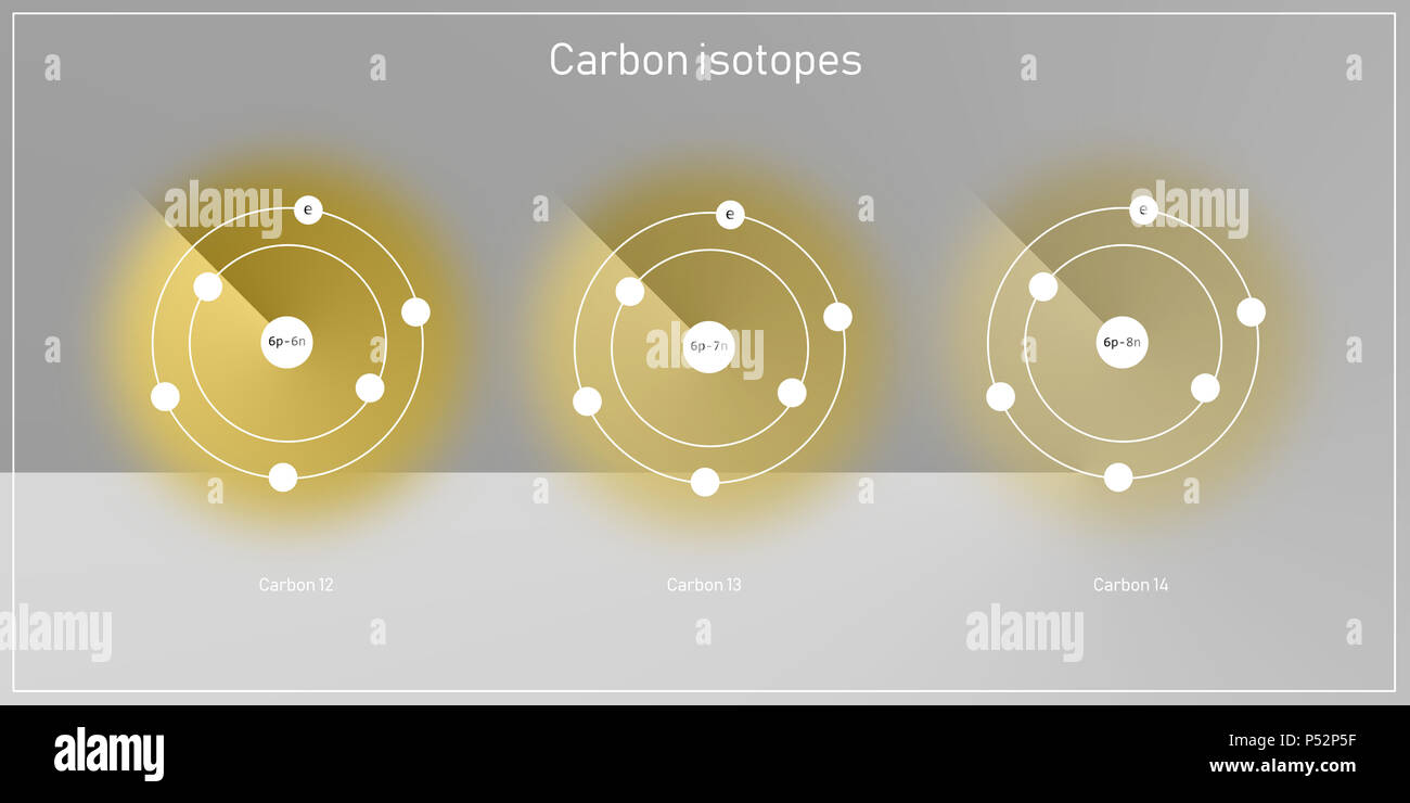 carbon isotopes atomic structure - elementary particles physics theory ...