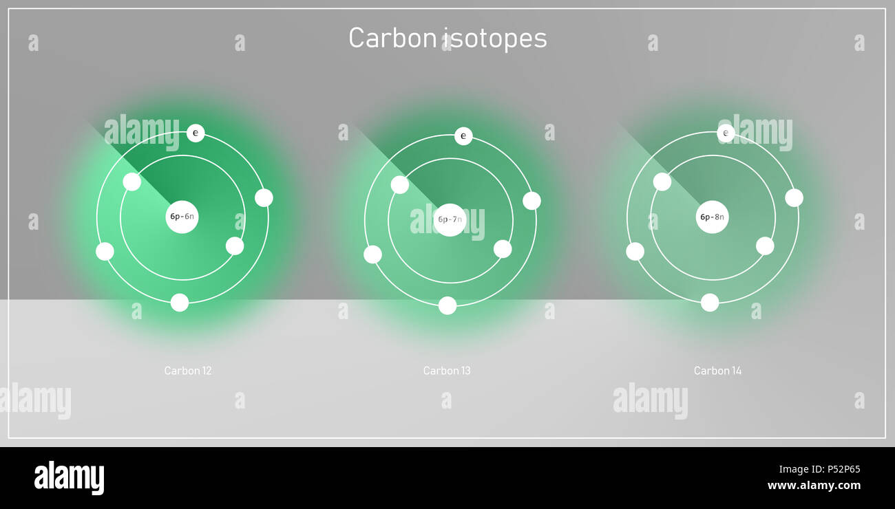 carbon isotopes atomic structure - elementary particles physics theory ...