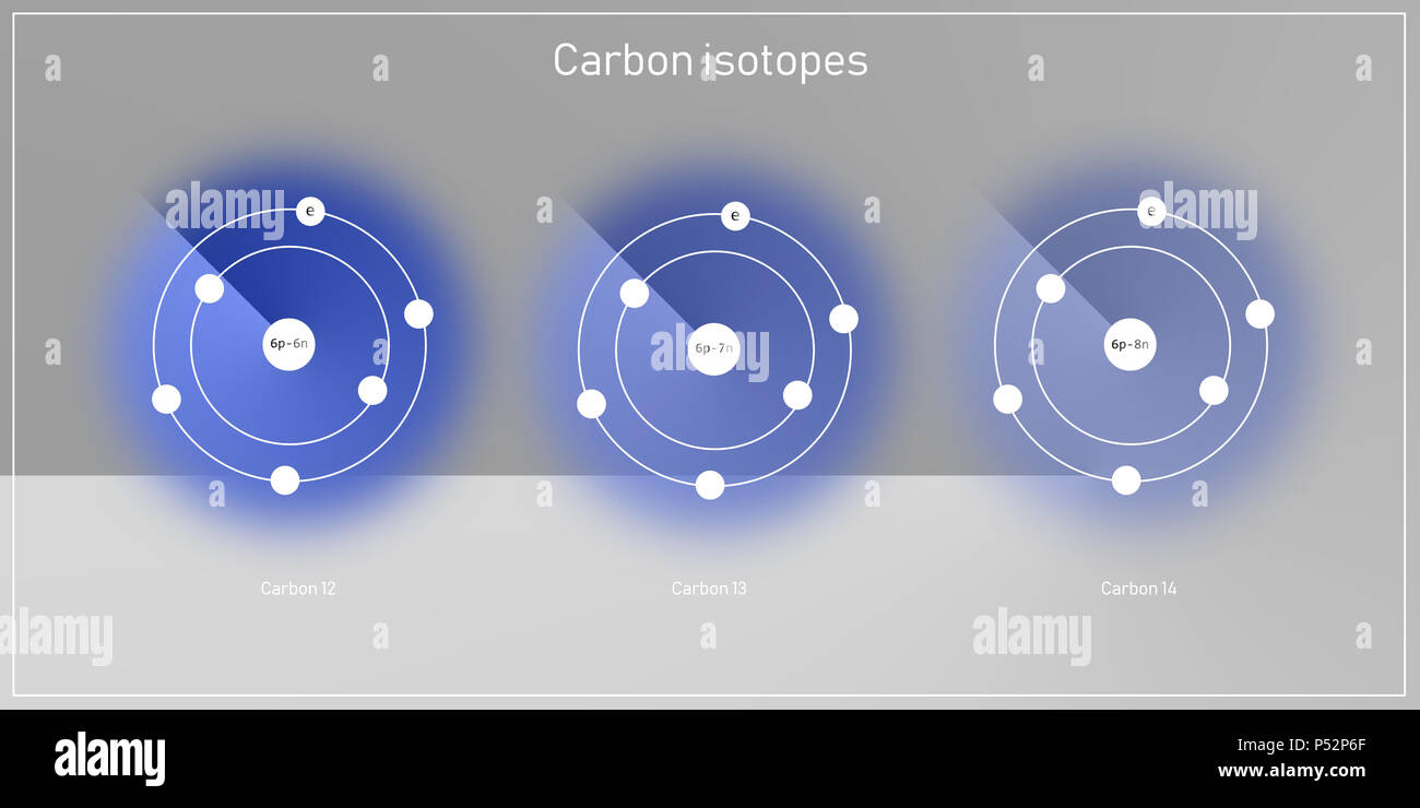 carbon isotopes atomic structure - elementary particles physics theory ...