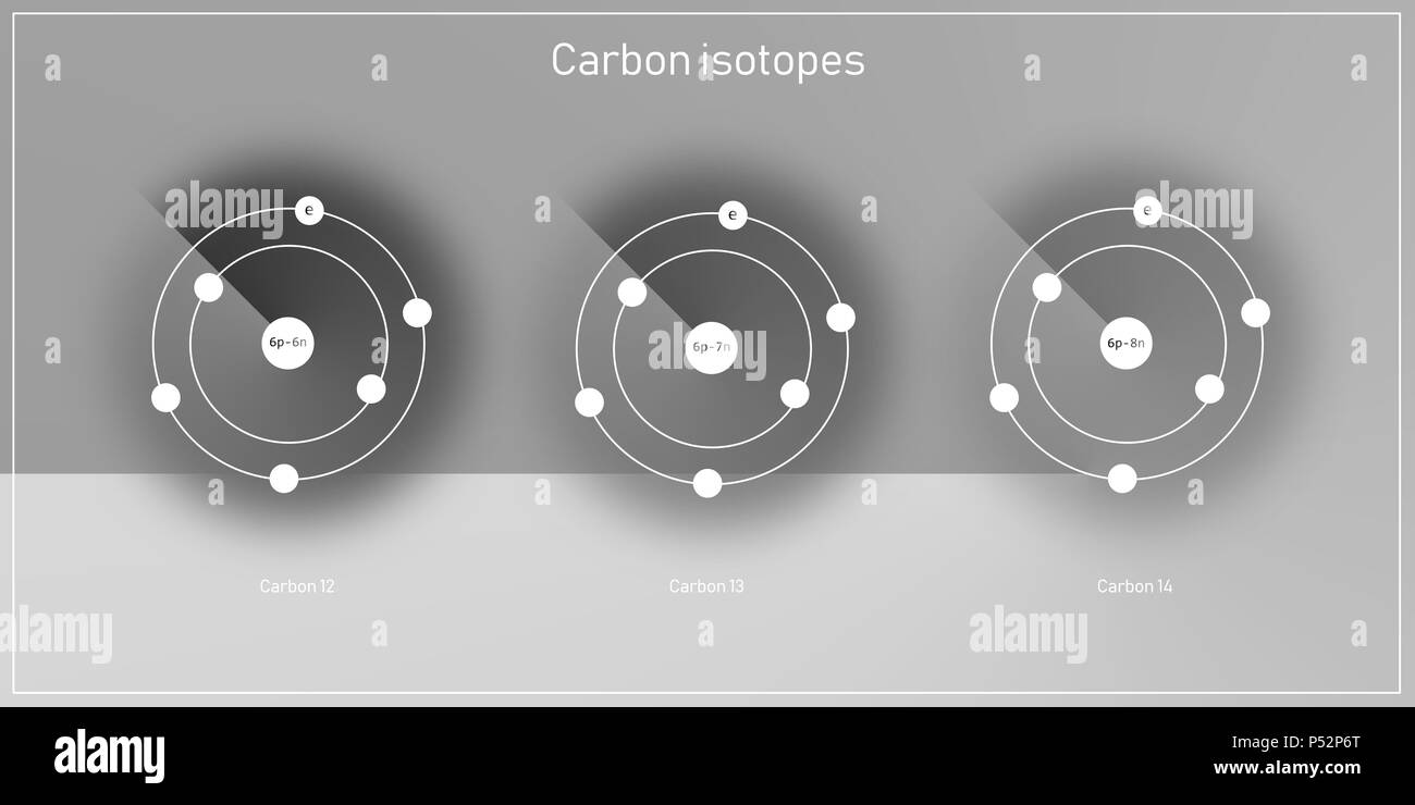 carbon isotopes atomic structure - elementary particles physics theory ...