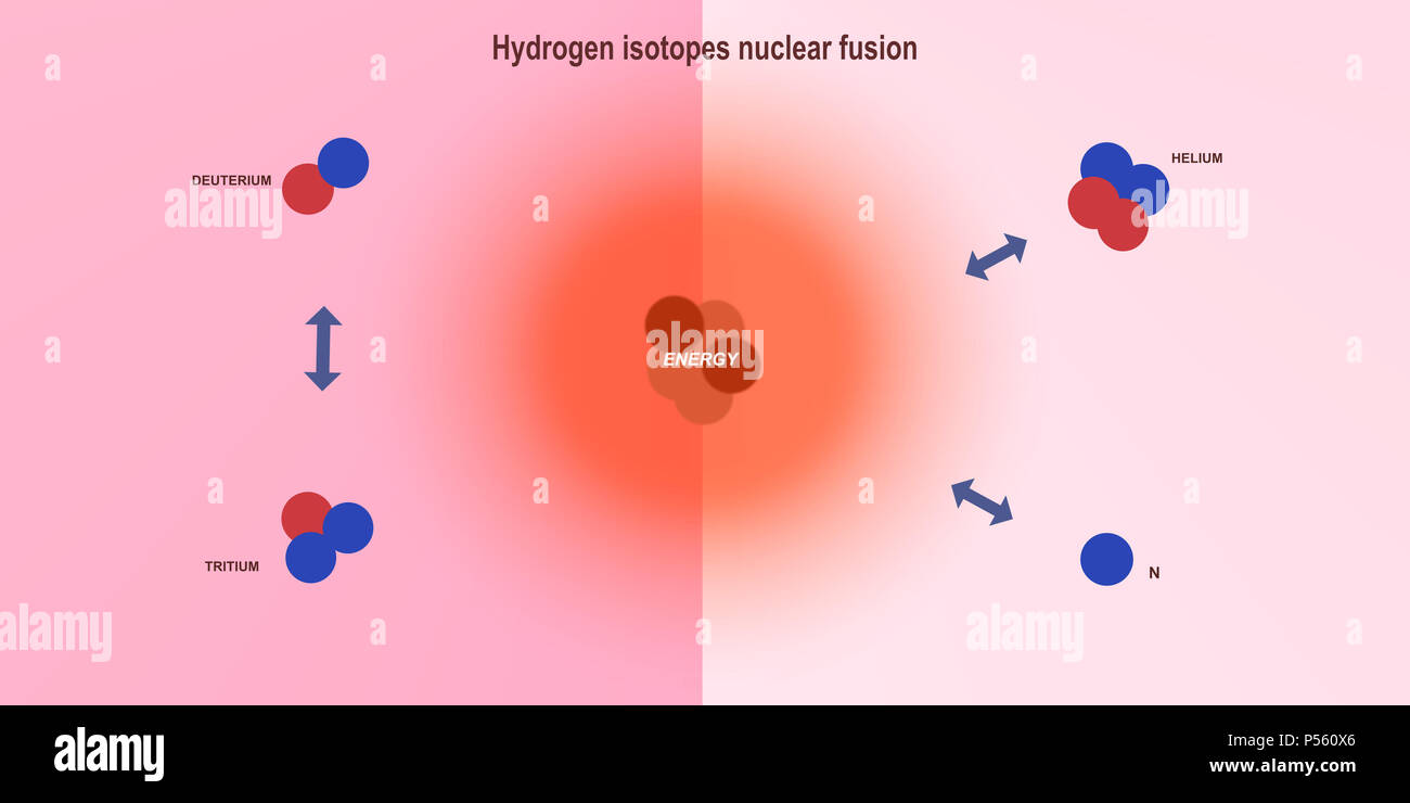 Hydrogen Fusion Stock Photos & Hydrogen Fusion Stock Images - Alamy