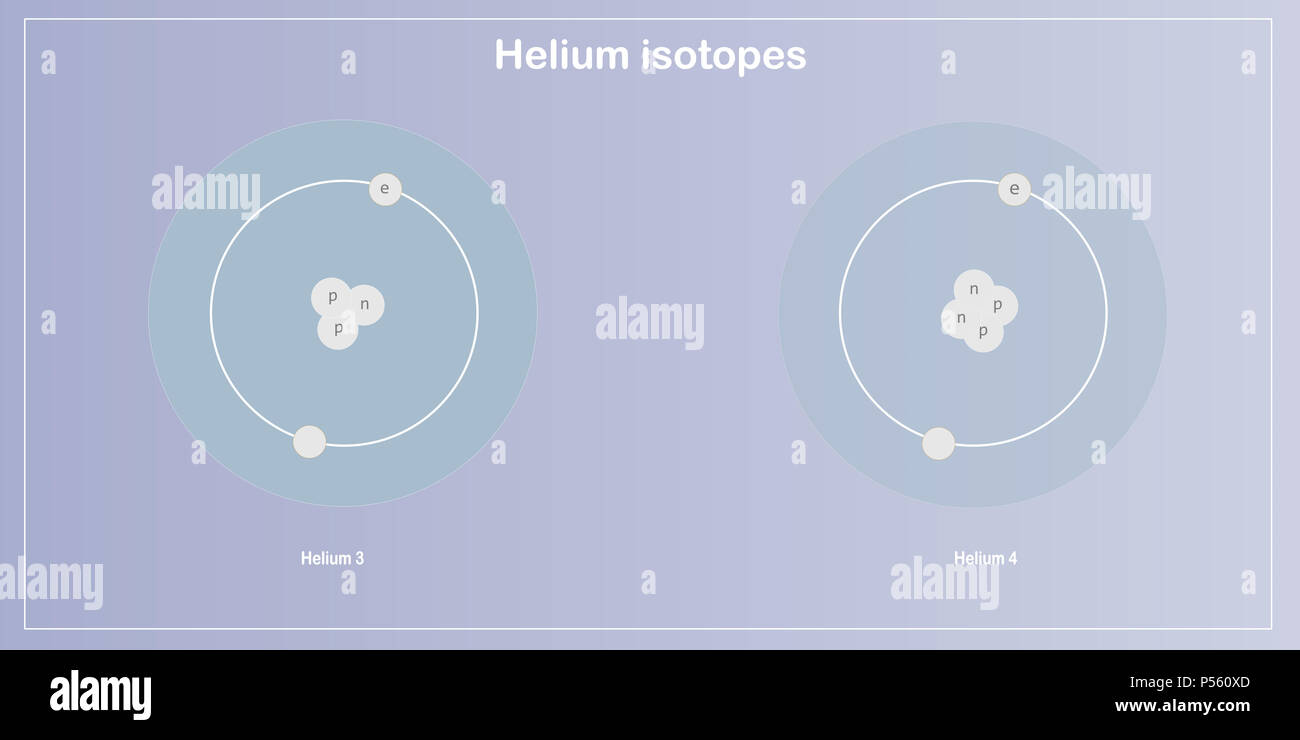 helium isotopes atomic structure - elementary particles physics theory ...