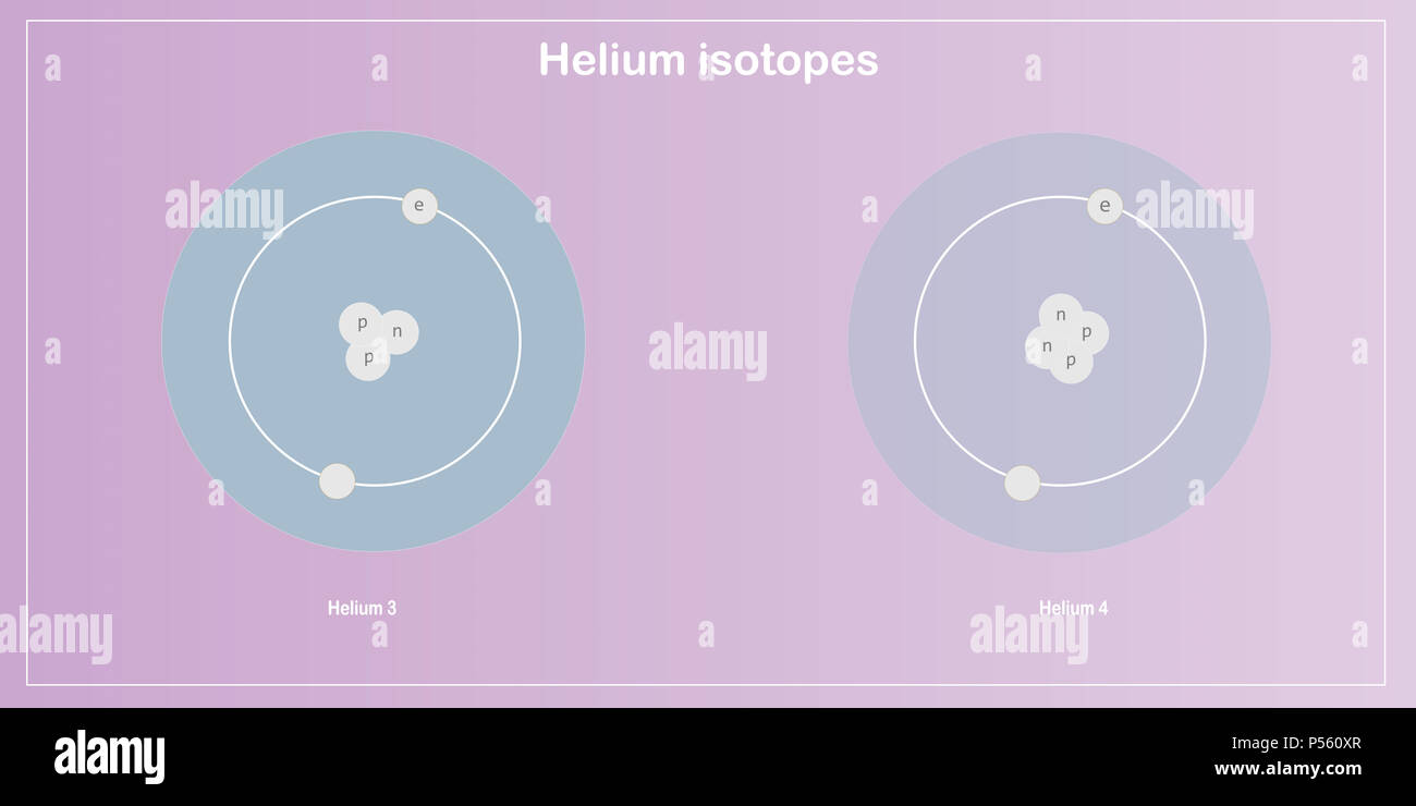 helium isotopes atomic structure - elementary particles physics theory ...