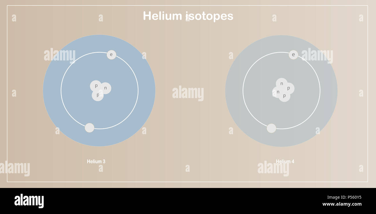 helium isotopes atomic structure - elementary particles physics theory ...