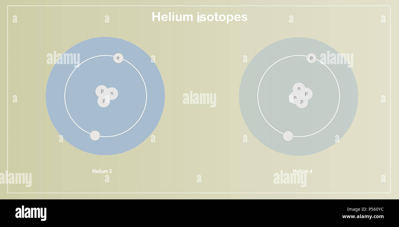 helium isotopes atomic structure - elementary particles physics theory Stock Photo - Alamy