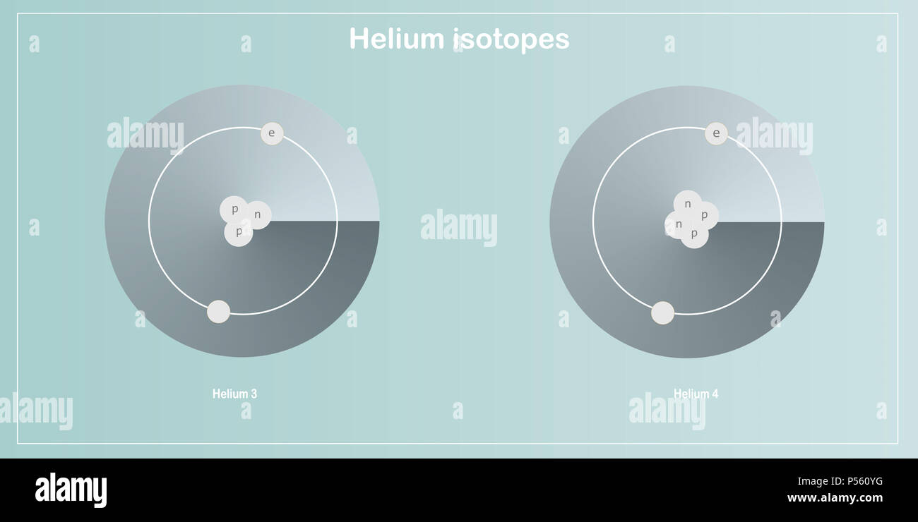 helium isotopes atomic structure - elementary particles physics theory ...