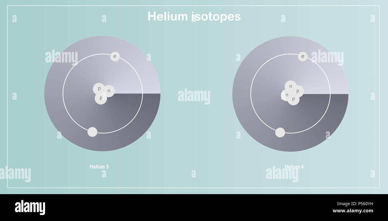 helium isotopes atomic structure - elementary particles physics theory ...