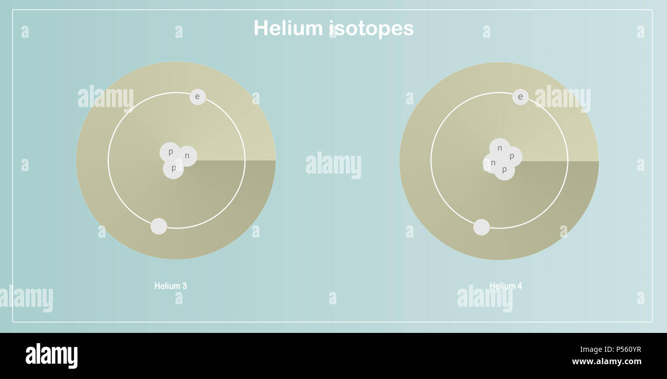 helium isotopes atomic structure - elementary particles physics theory Stock Photo - Alamy
