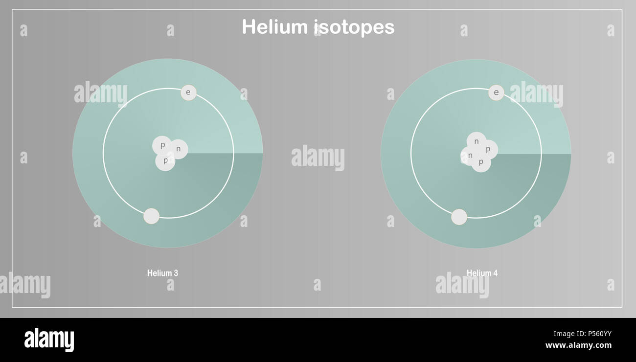 helium isotopes atomic structure - elementary particles physics theory ...