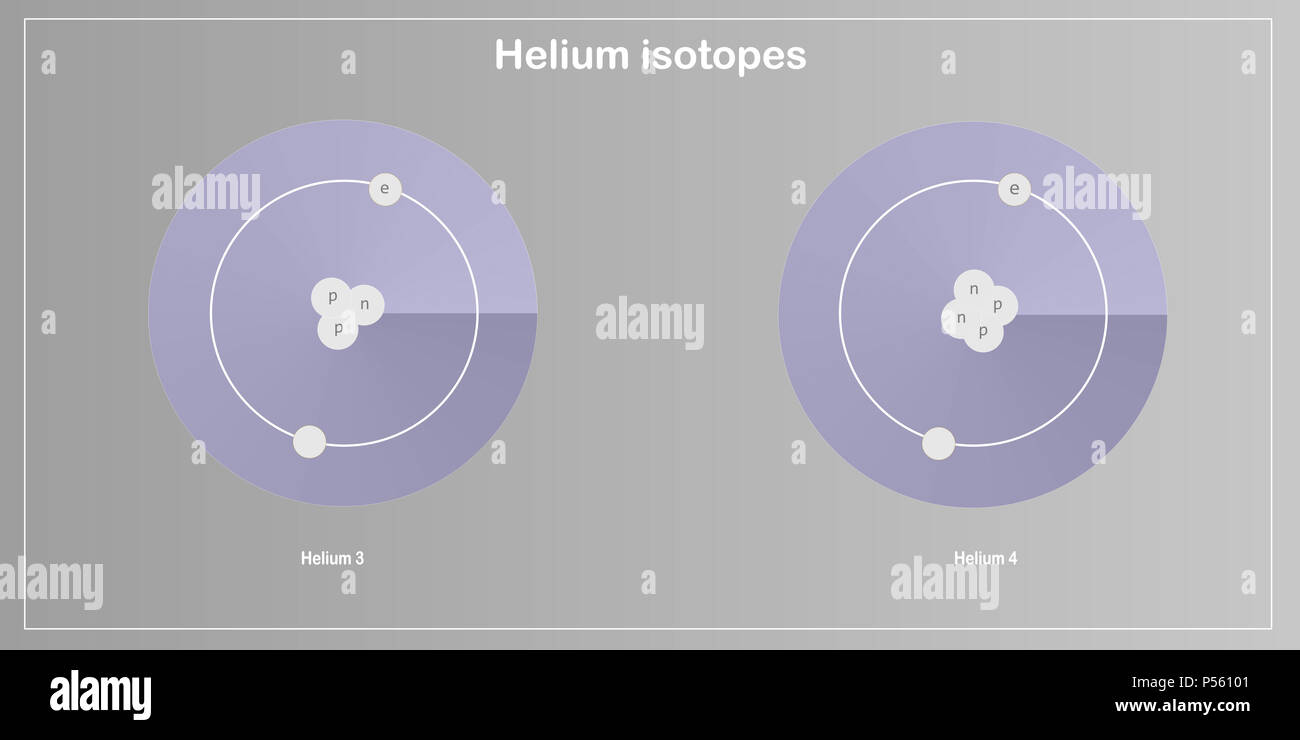 helium isotopes atomic structure - elementary particles physics theory ...