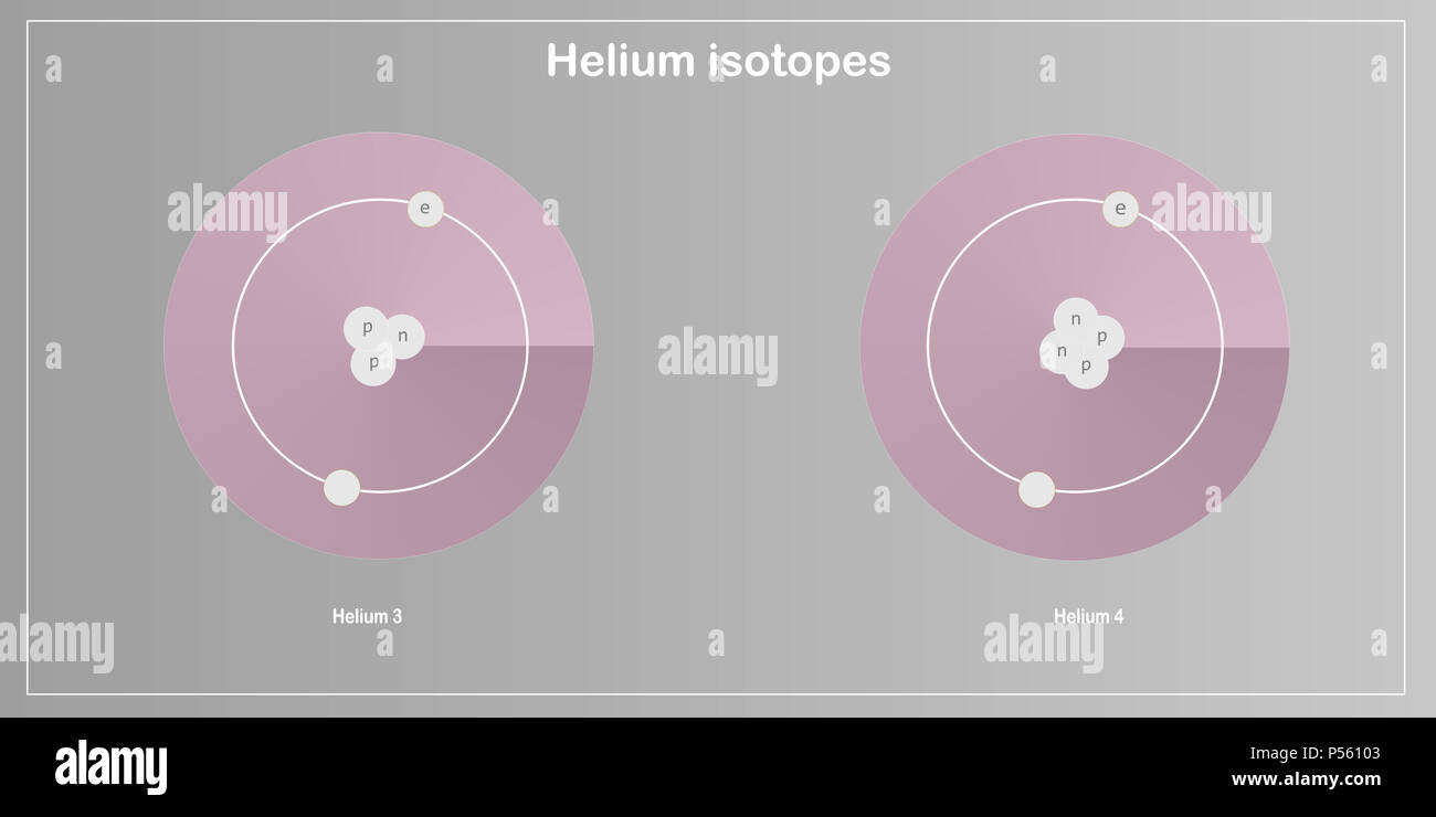 helium isotopes atomic structure - elementary particles physics theory ...