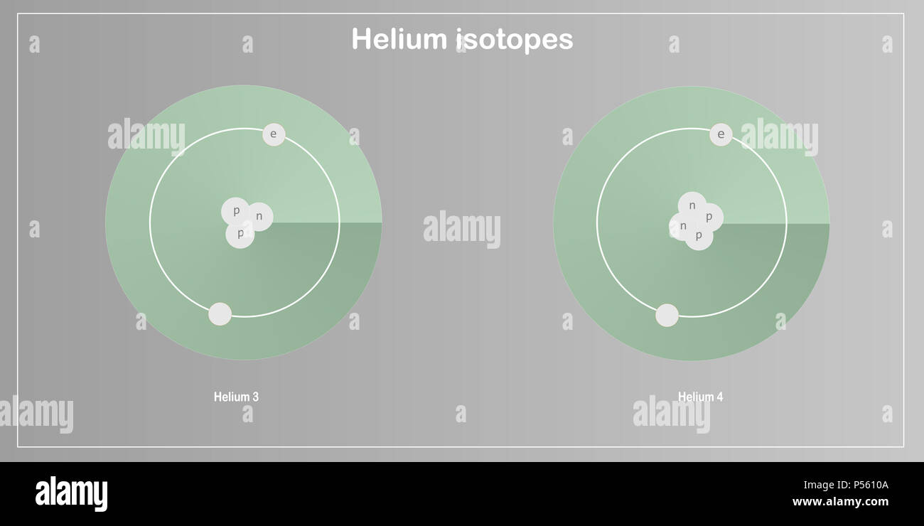 helium isotopes atomic structure - elementary particles physics theory ...