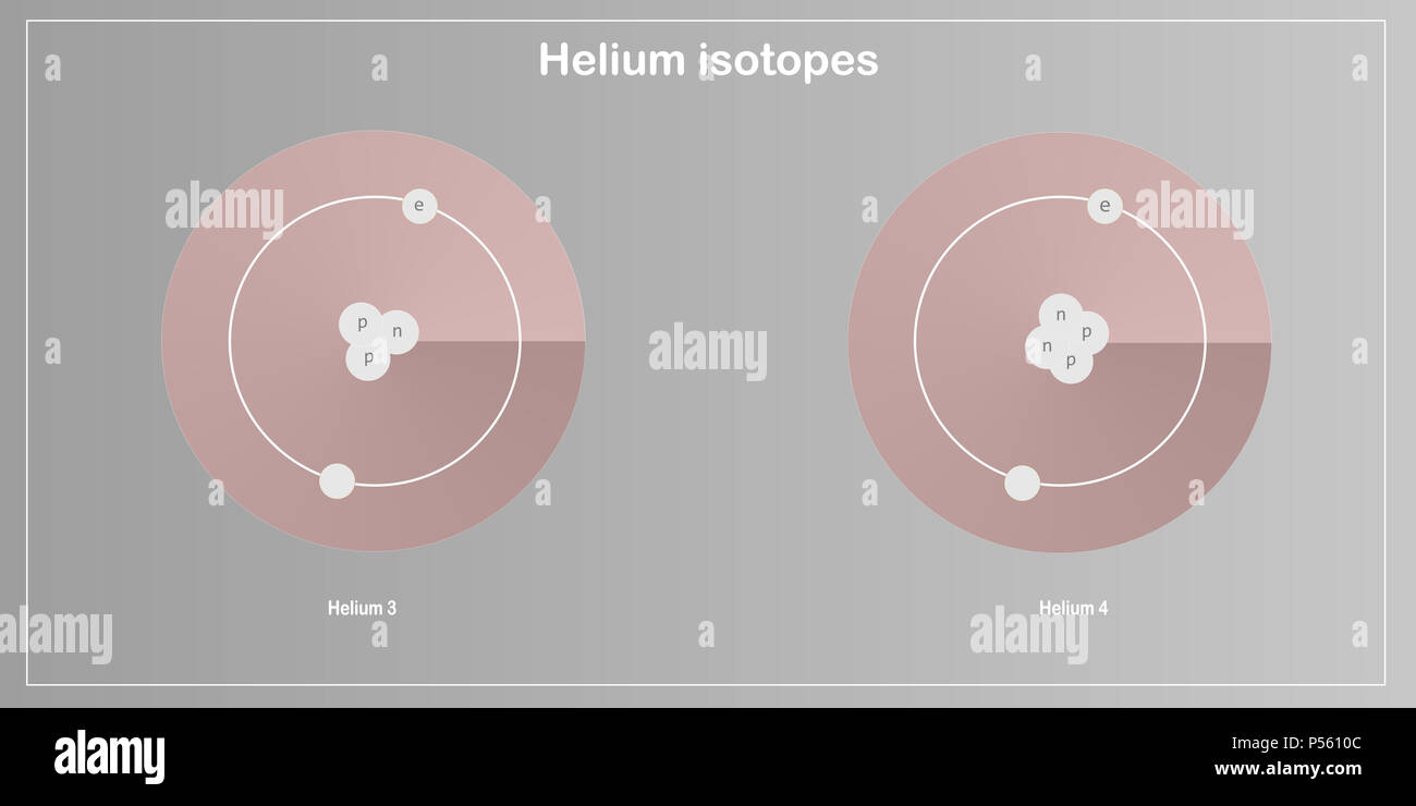 helium isotopes atomic structure - elementary particles physics theory ...