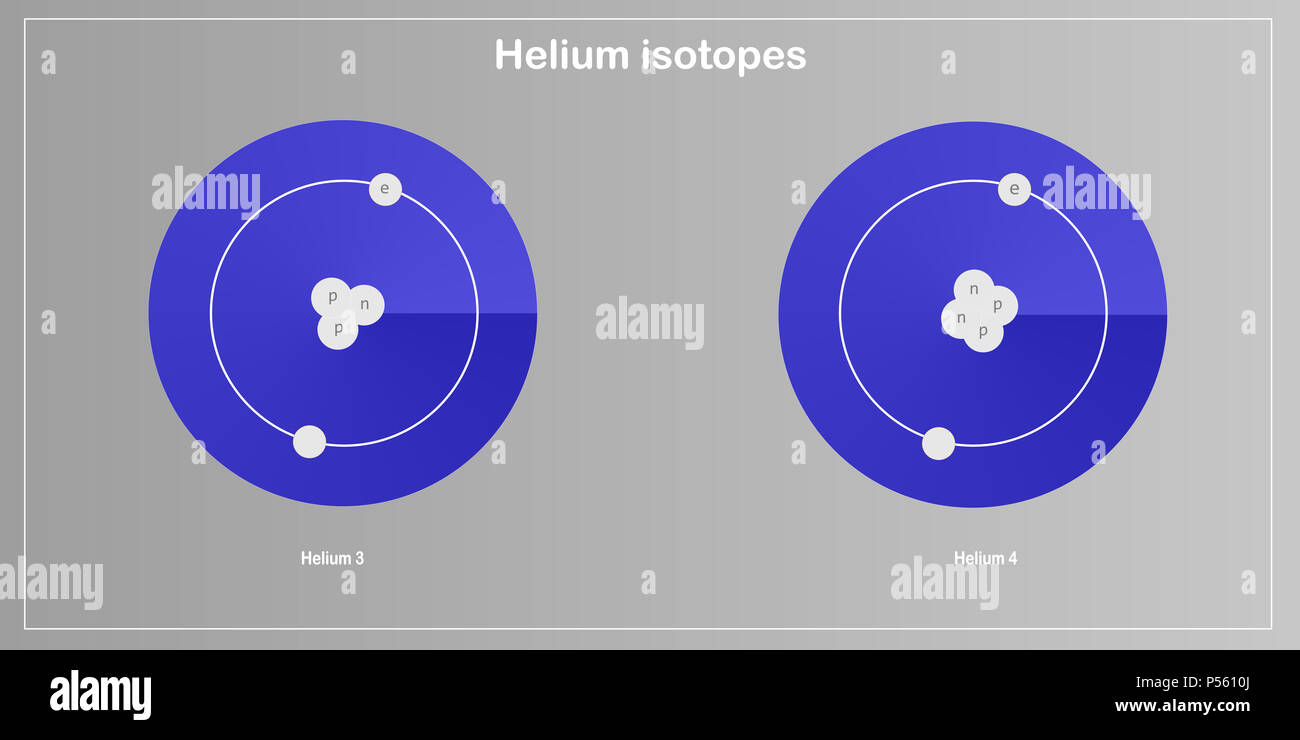 helium isotopes atomic structure - elementary particles physics theory ...