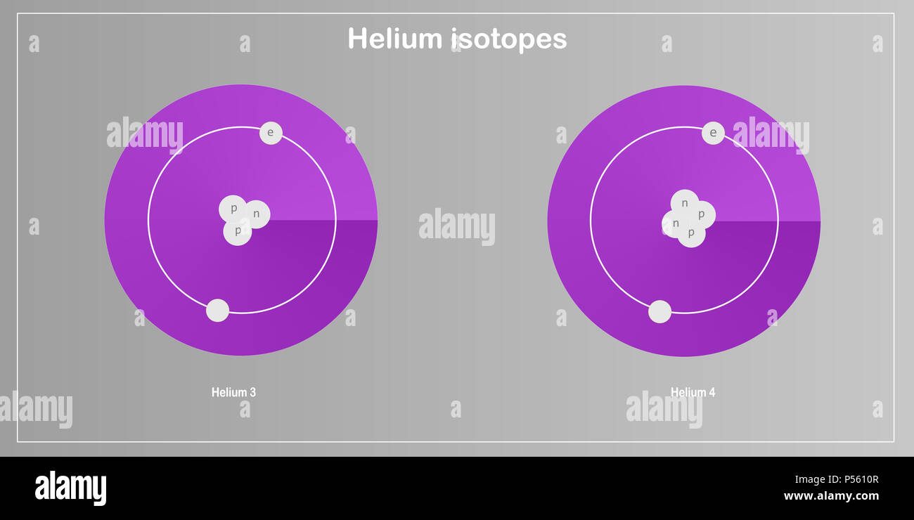 helium isotopes atomic structure - elementary particles physics theory ...