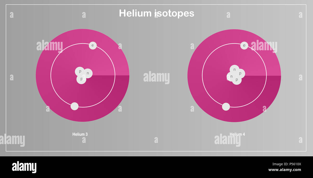 helium isotopes atomic structure - elementary particles physics theory ...