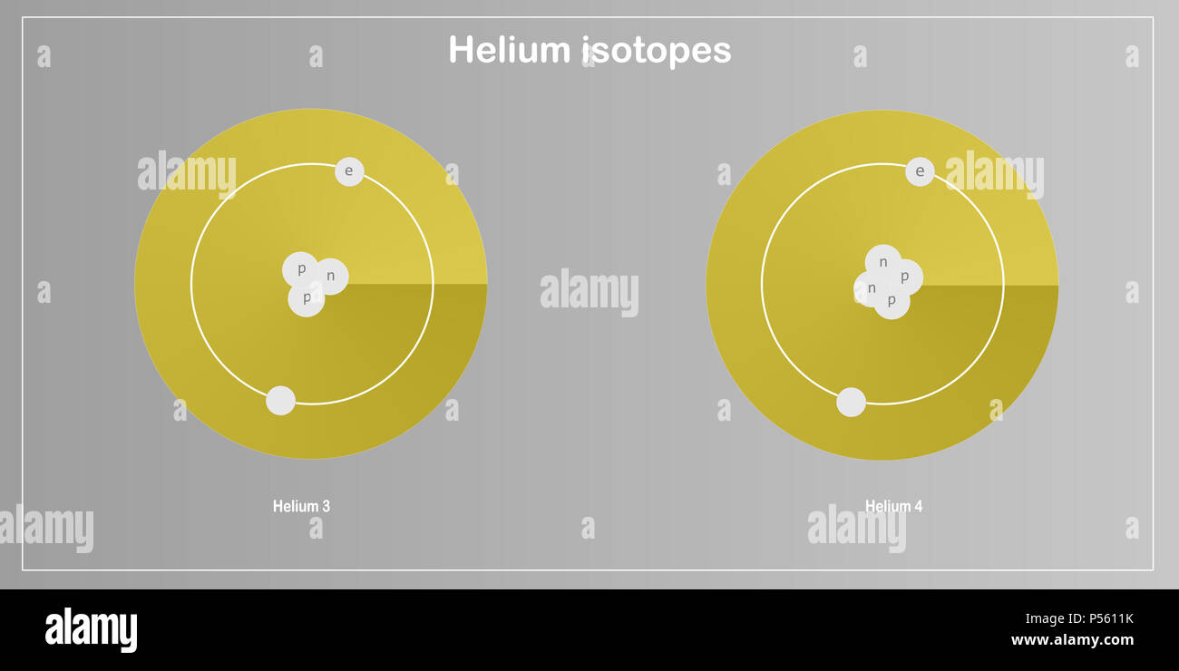 helium isotopes atomic structure - elementary particles physics theory ...