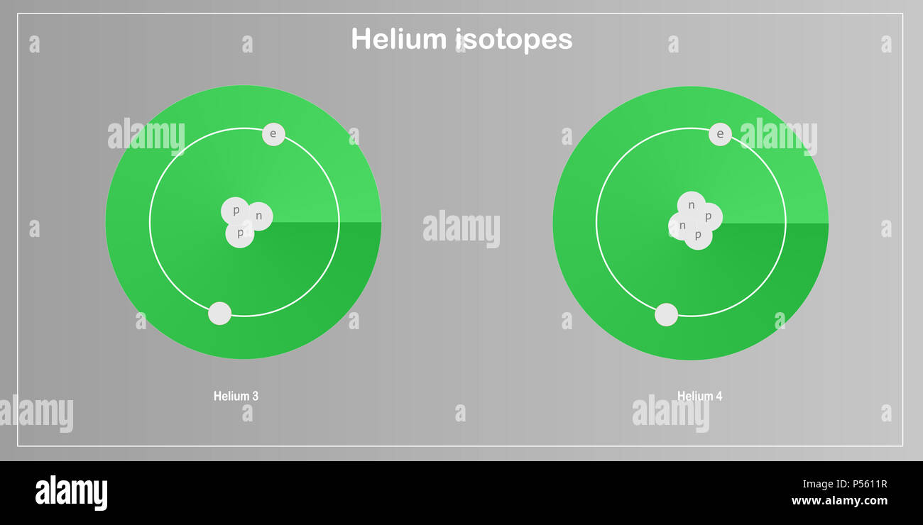 helium isotopes atomic structure - elementary particles physics theory ...