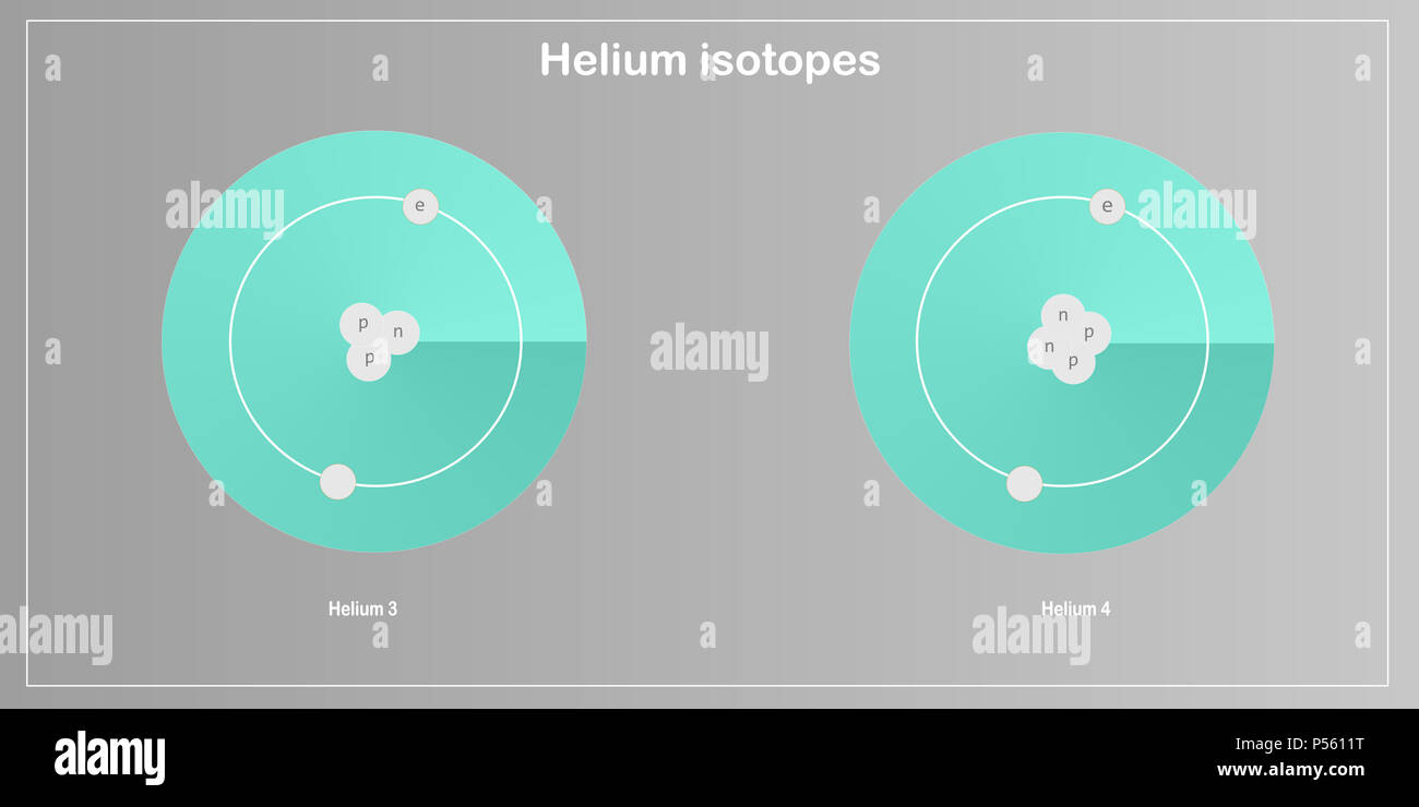 helium isotopes atomic structure - elementary particles physics theory ...