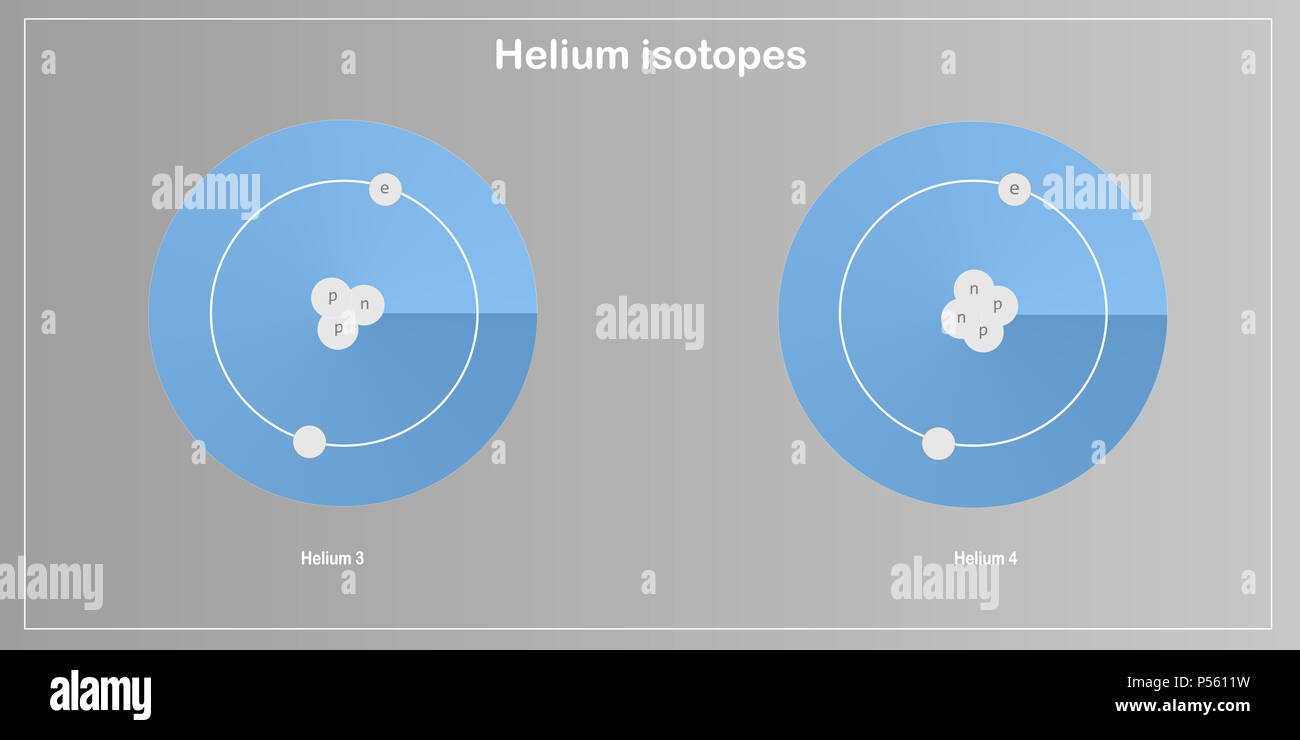 helium isotopes atomic structure - elementary particles physics theory ...